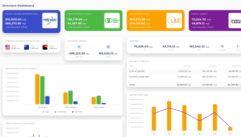 Custom Software Development Perth | Redi Software