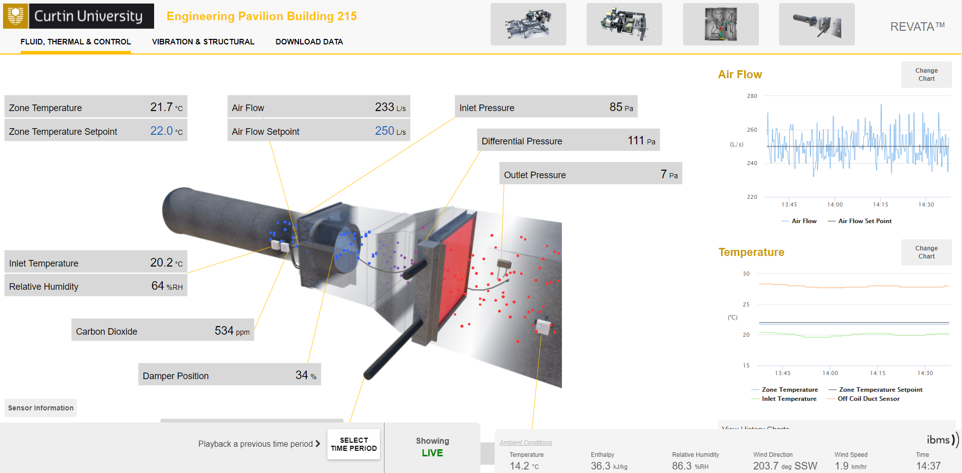Top Software Developers in Perth - Custom Software & Apps