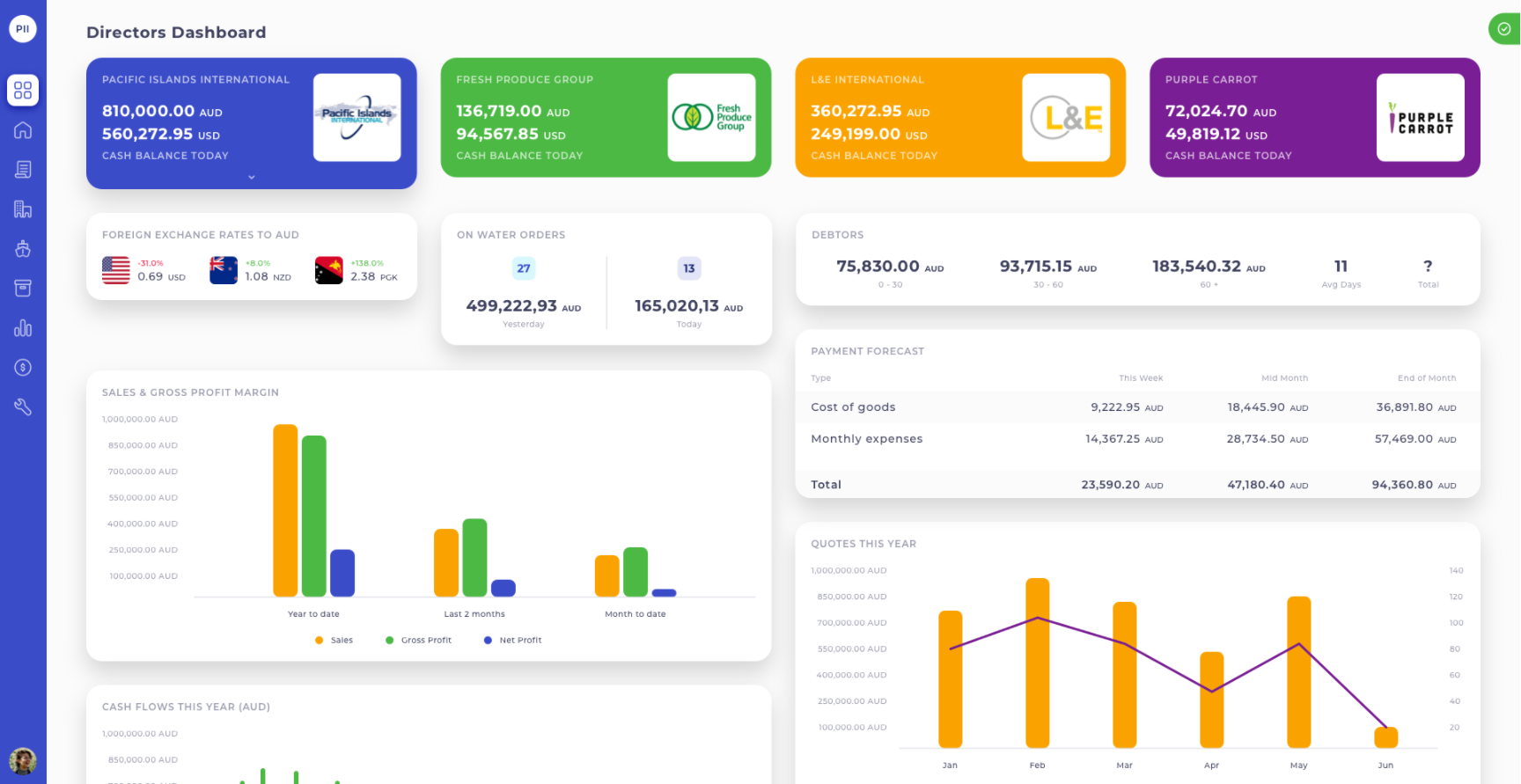 Perth Software Developers - Redi Software