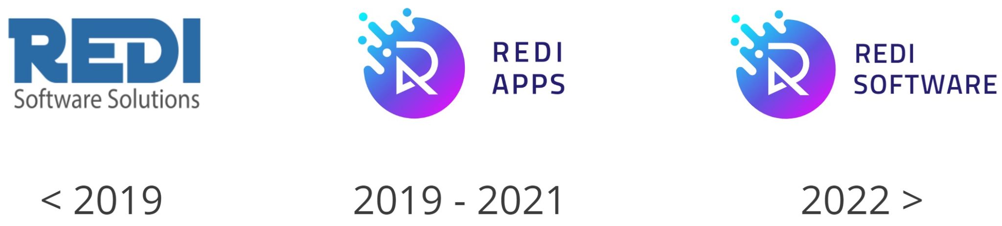 We are now Redi Software! - Redi Software - Perth Software Developers